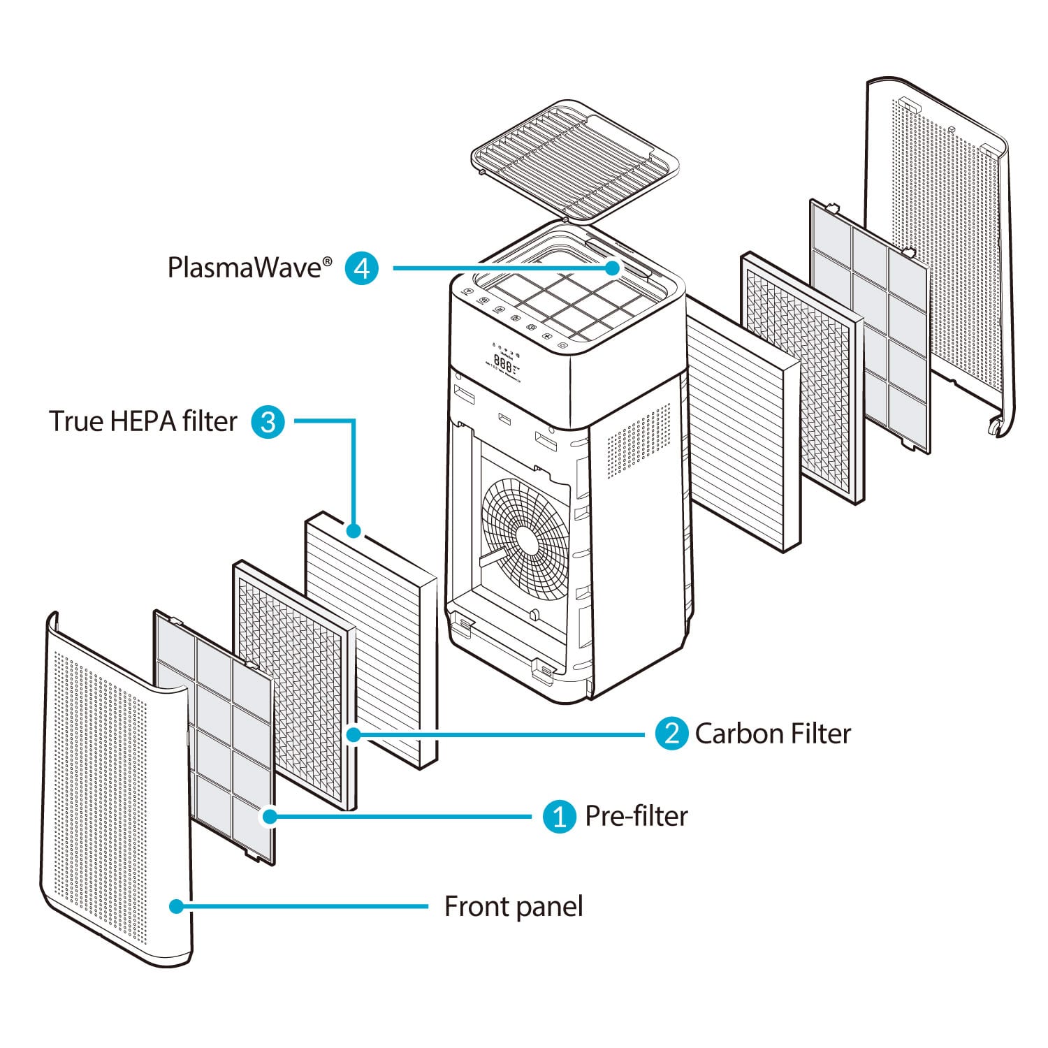 Winix XQ - Extra Large Room Air Purifier - Winix America Inc